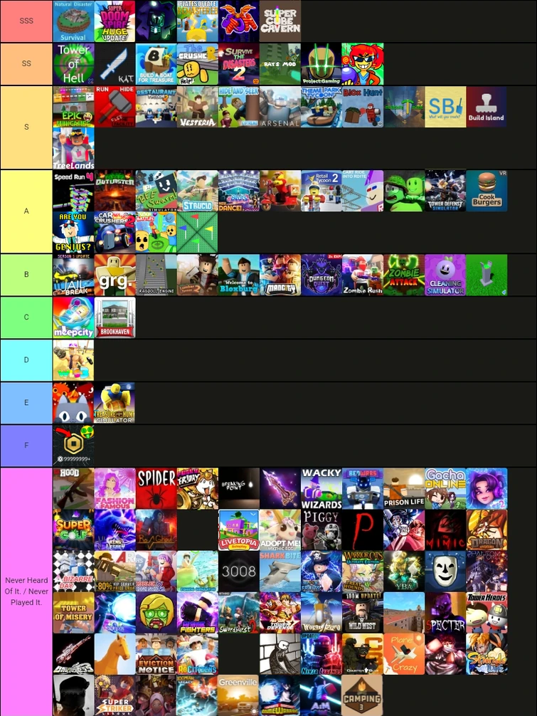 yet another tier list | Fandom