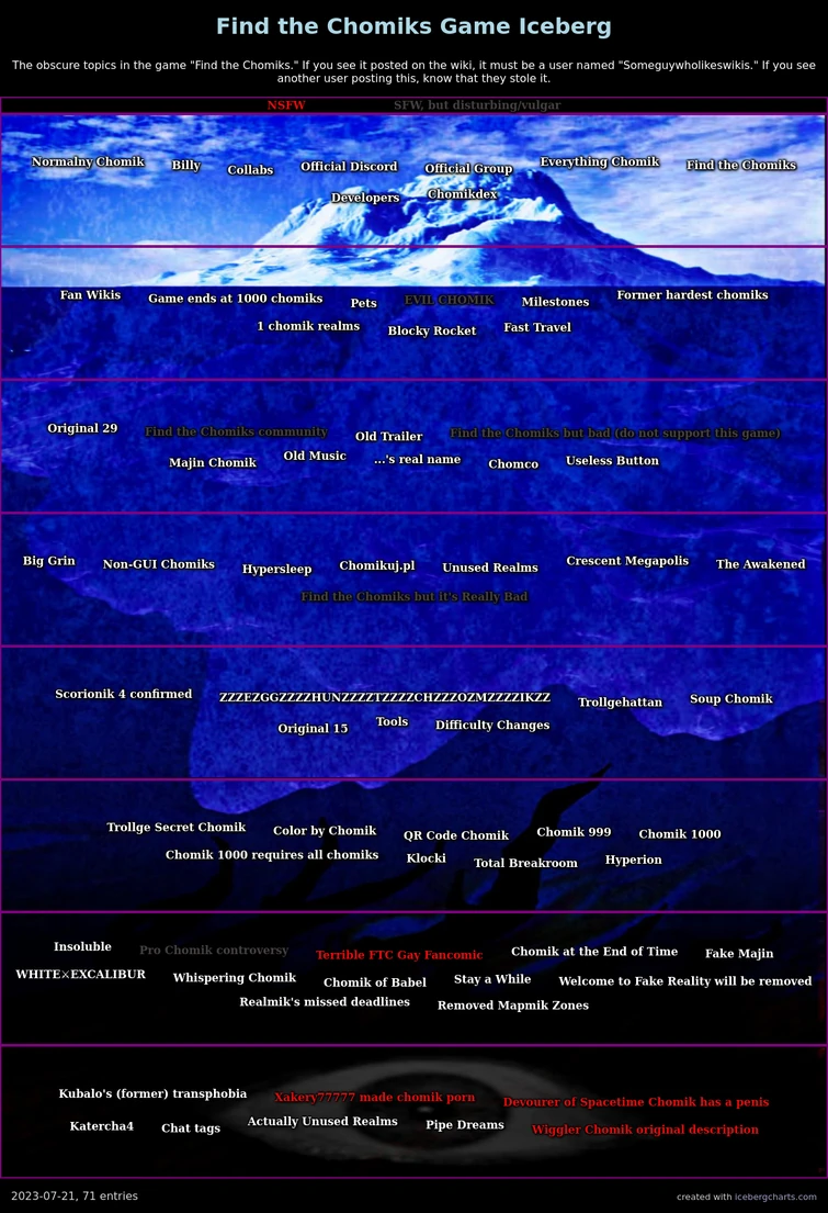 Iceberg 3.0 | Fandom