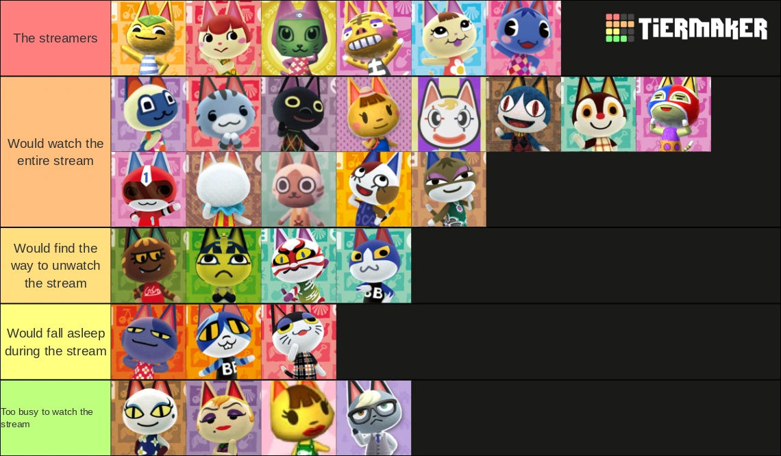 Cat tier list based on how they'll see a stream | Fandom