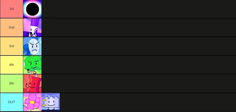 My TPOT 16 Prediction (FULL) | Fandom