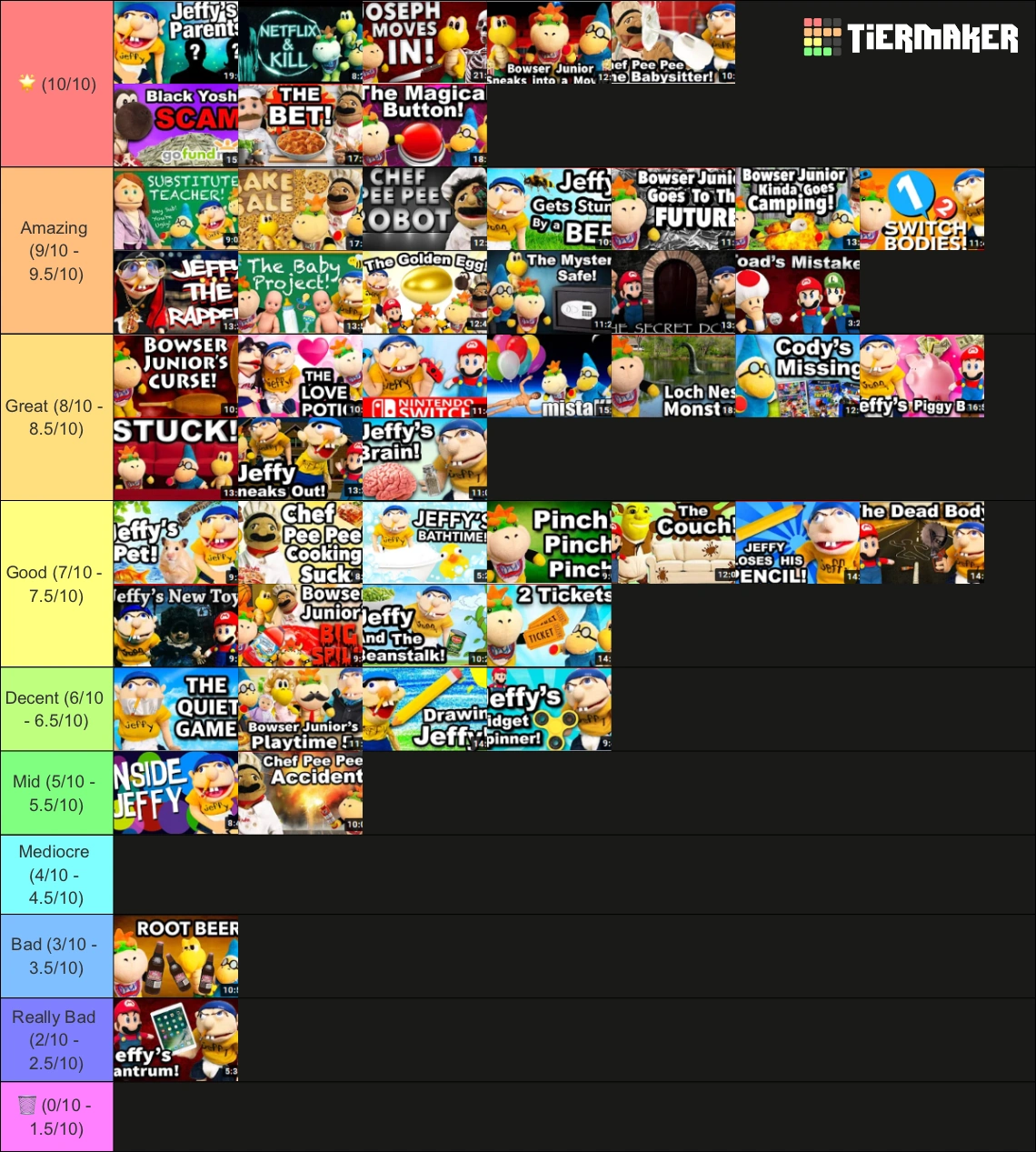 Chef Pee Pee’s Accident has been placed in Mid. Rate Sunken. | Fandom