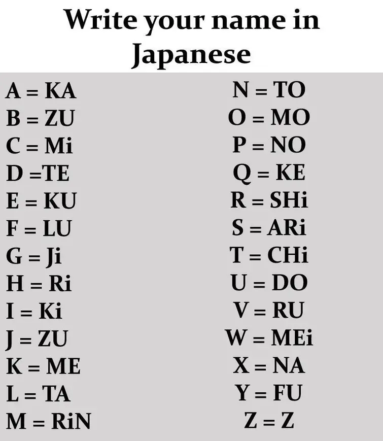 Write your Japanese name | Fandom