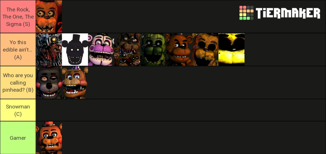 Freddy Designs tier list | Fandom