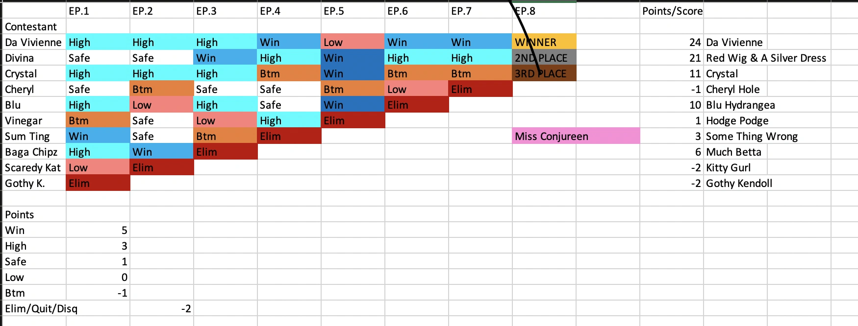 Drag Race S1&2 My Way | Fandom