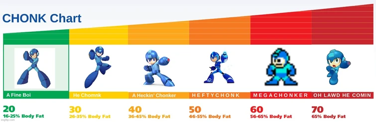 The Megaman Chonk Chart *FIXED* | Fandom