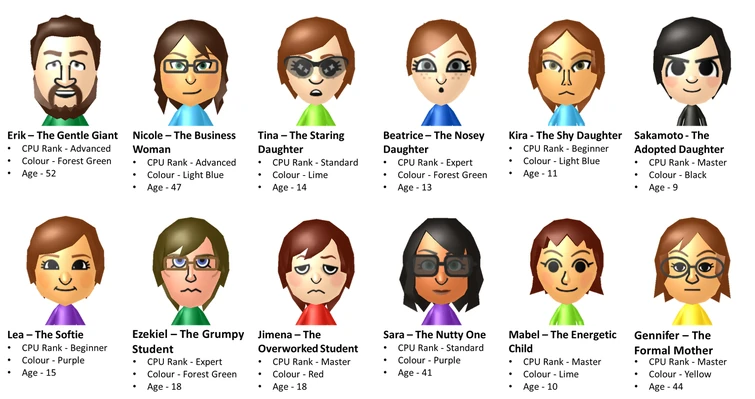 Meet My Custom Miis | Fandom