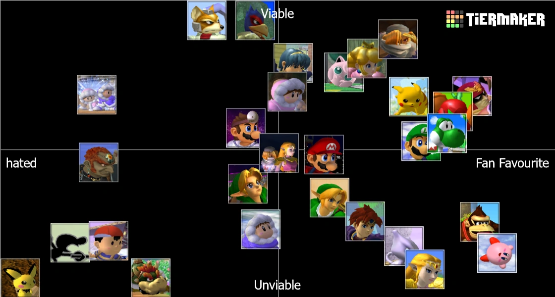 Melee Characters tierlist based on both Fan Favoritism and Competitive ...