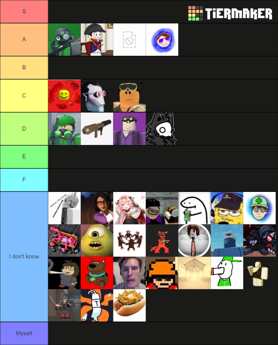 me tier list | Fandom
