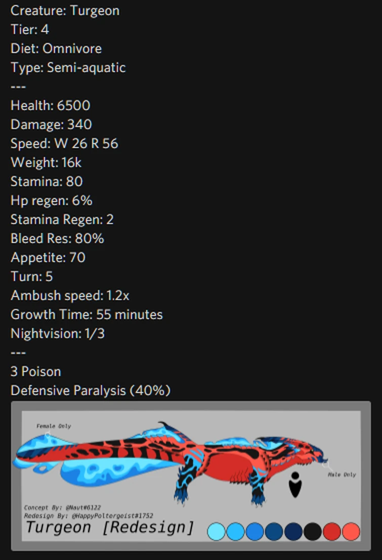 What tier will Turgeon be based on size? | Fandom