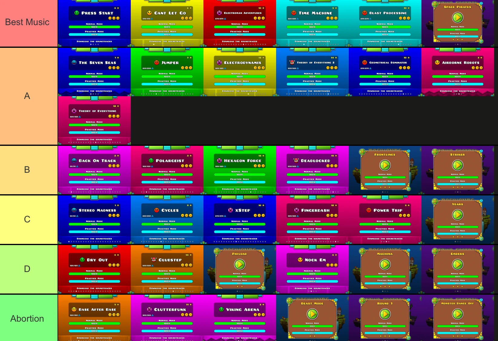 GD OST Tier List | Fandom