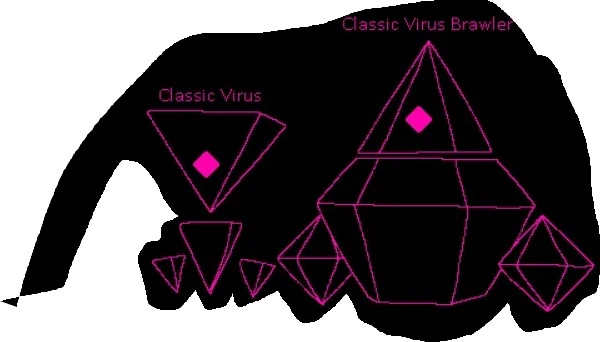 is this that malware guy people are raving about | Fandom