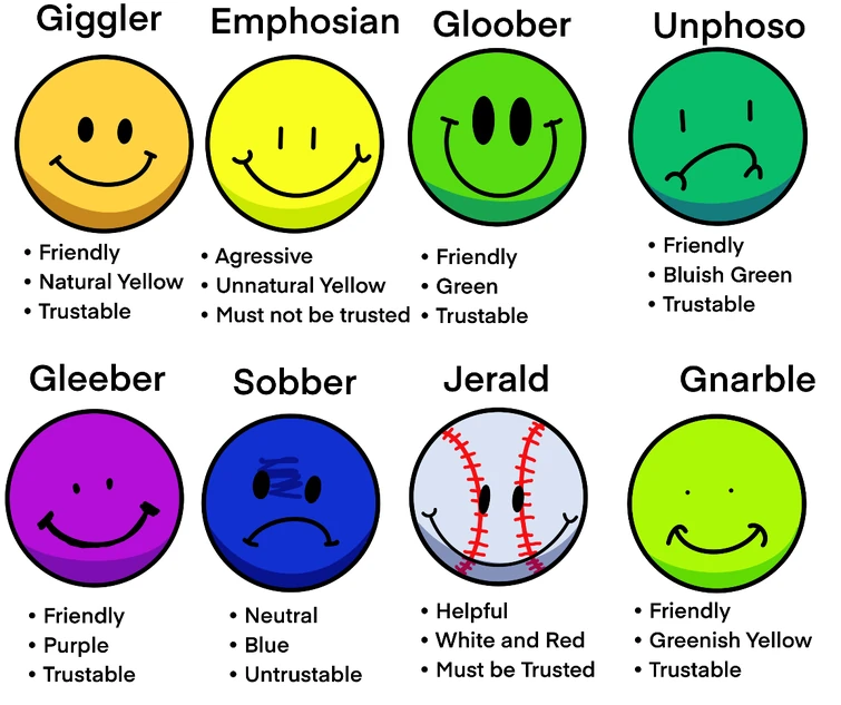 Know your glaggles 2.0 | Fandom