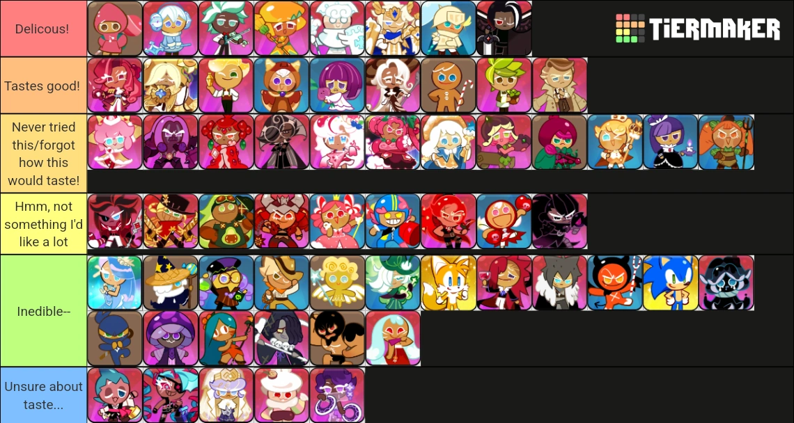 How cookie run cookies taste in my opinion :) | Fandom