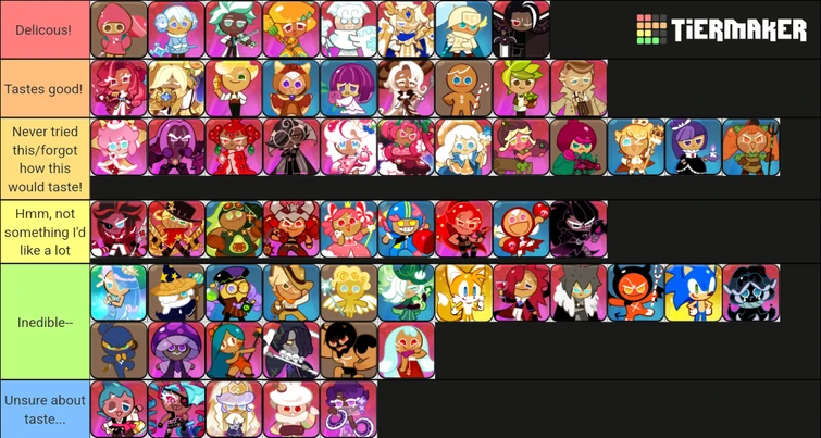 How cookie run cookies taste in my opinion :) | Fandom