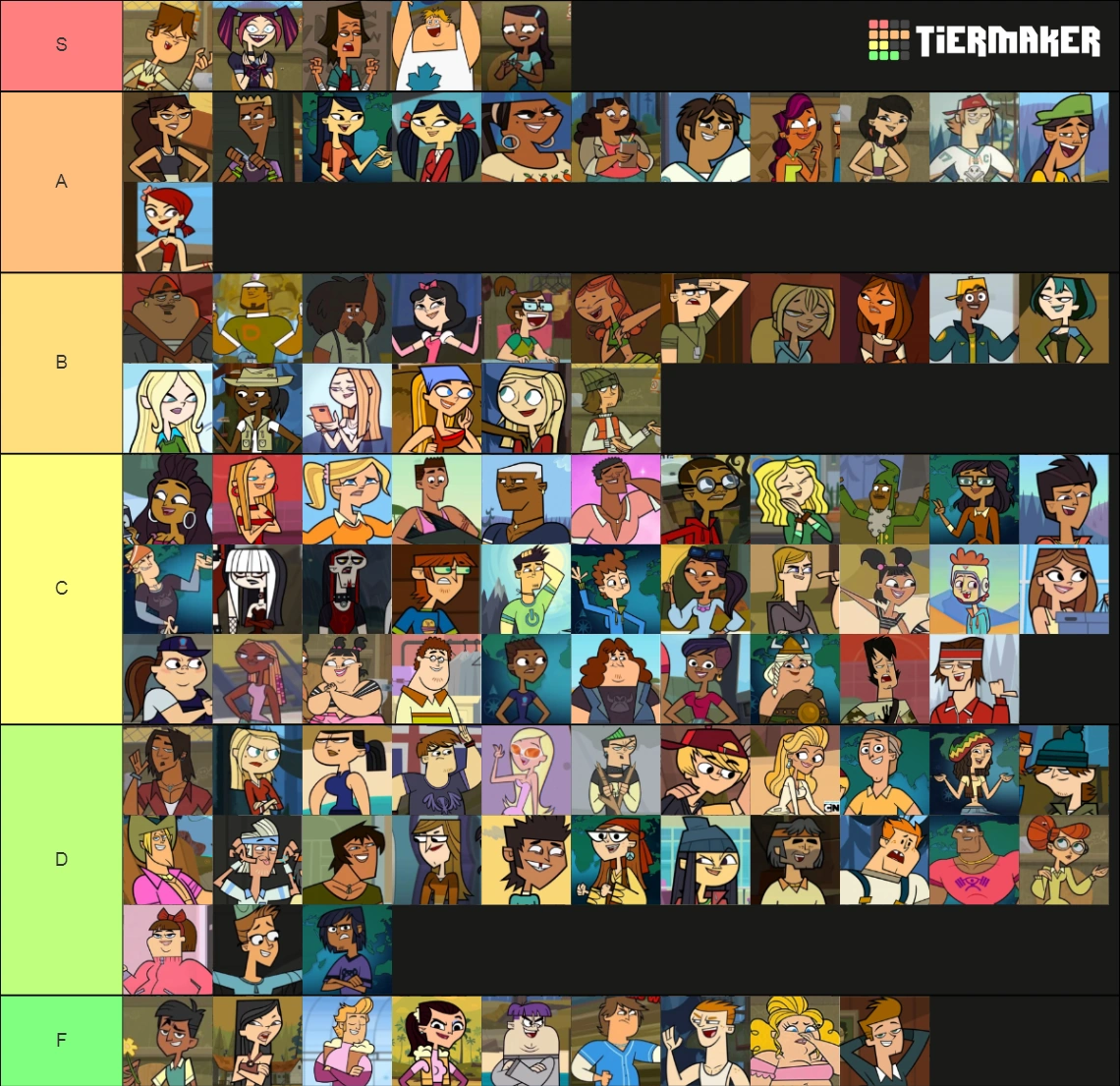 Made my sister rank the Total Drama characters | Fandom