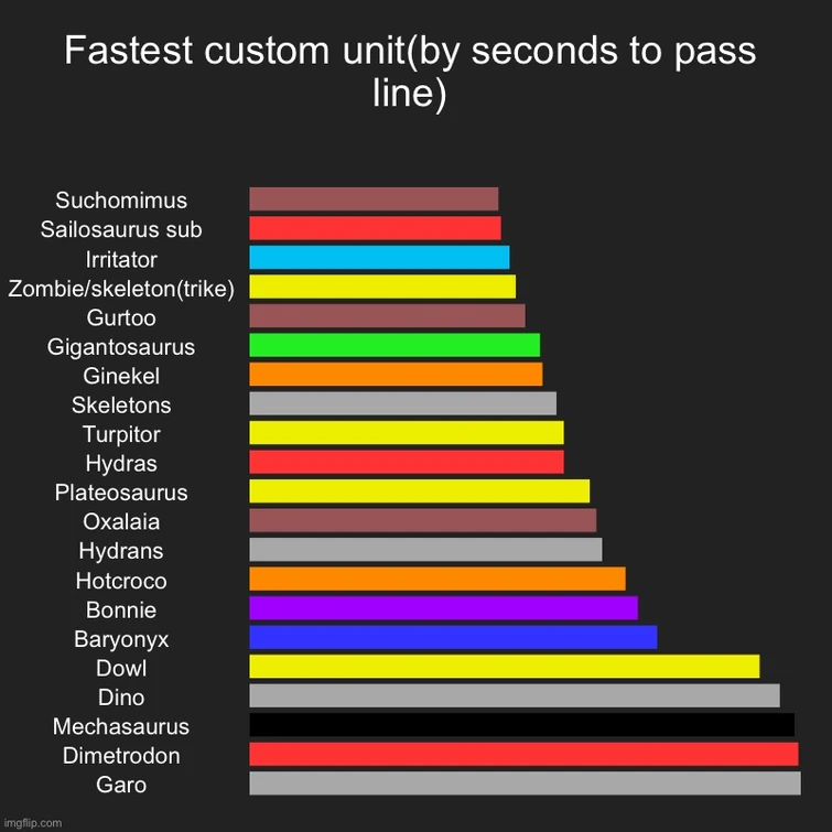 Fastest arbs unit | Fandom