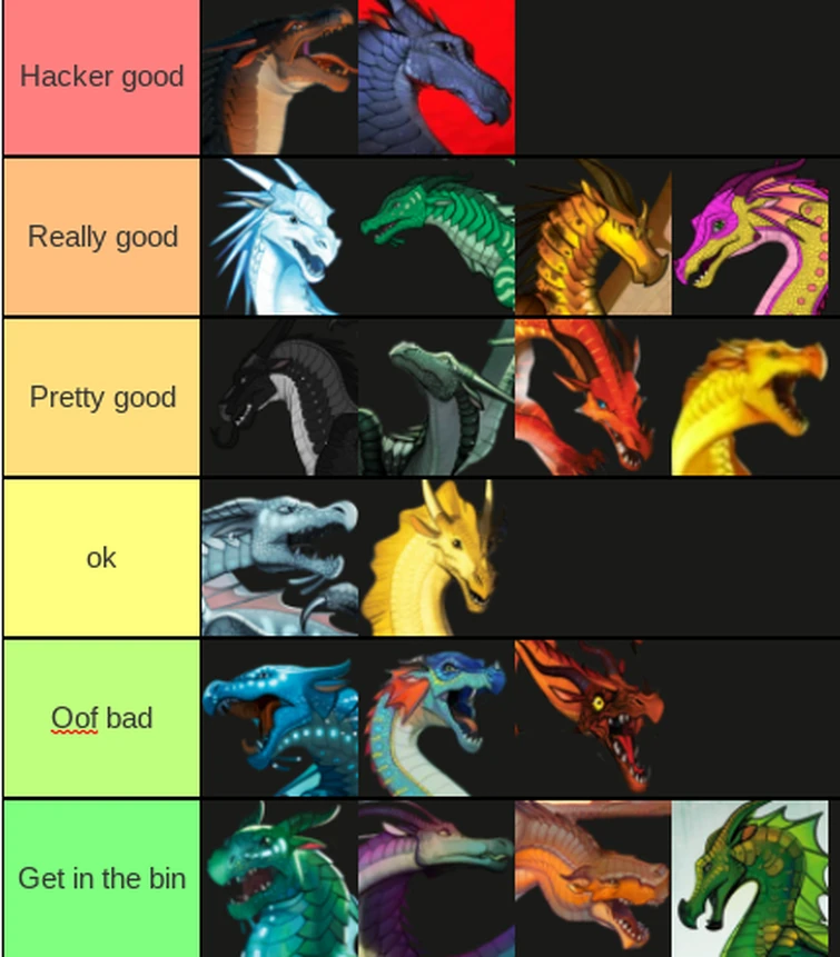 My tier list of WoF characters based on how good they would be in ...