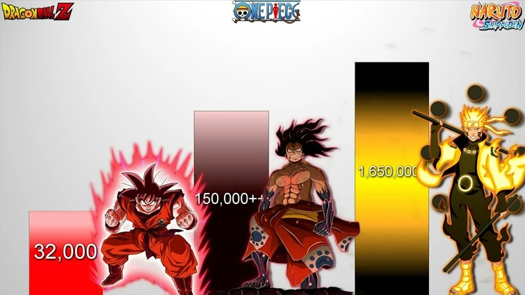 I cannot see another fandom beat the DB fandom in terms of BS power ...