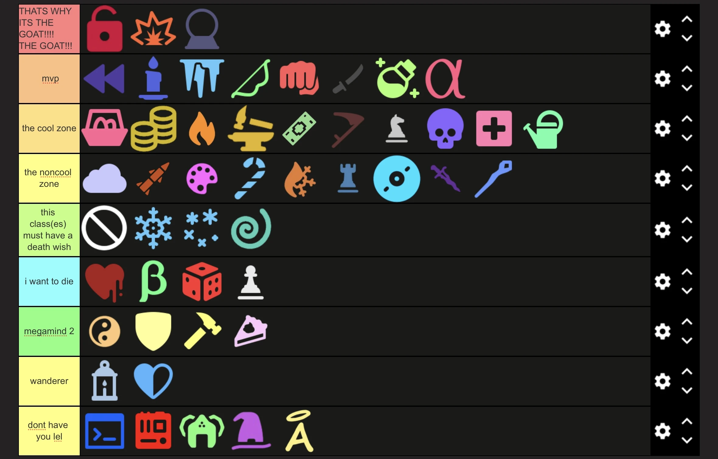 the rgd tierlist based on… everything (in order) | Fandom