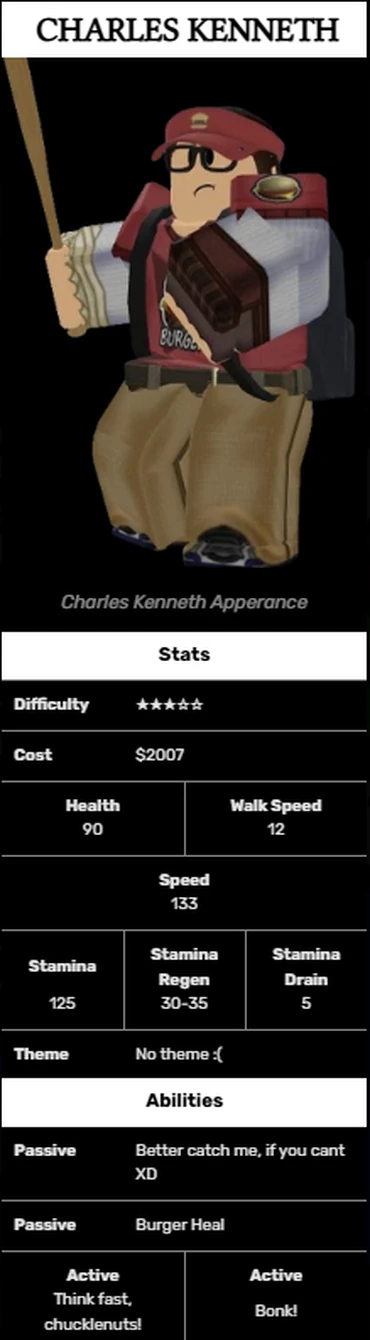 Which one is better for Charles's Page | Fandom