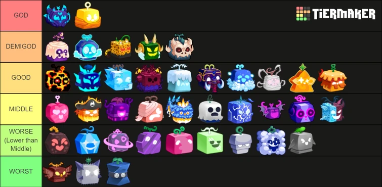 My tier lists of Blox Fruits stuff | Fandom