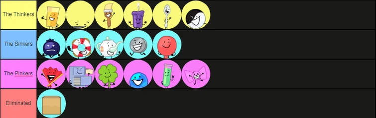 III Viewer Voting - Episode 2 | Fandom