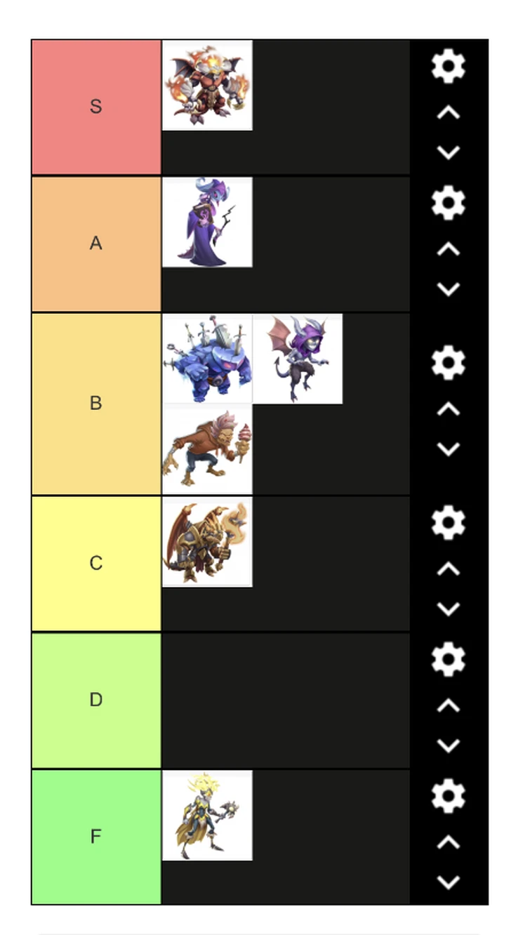 My Doomsday Season 1 Tier List | Fandom