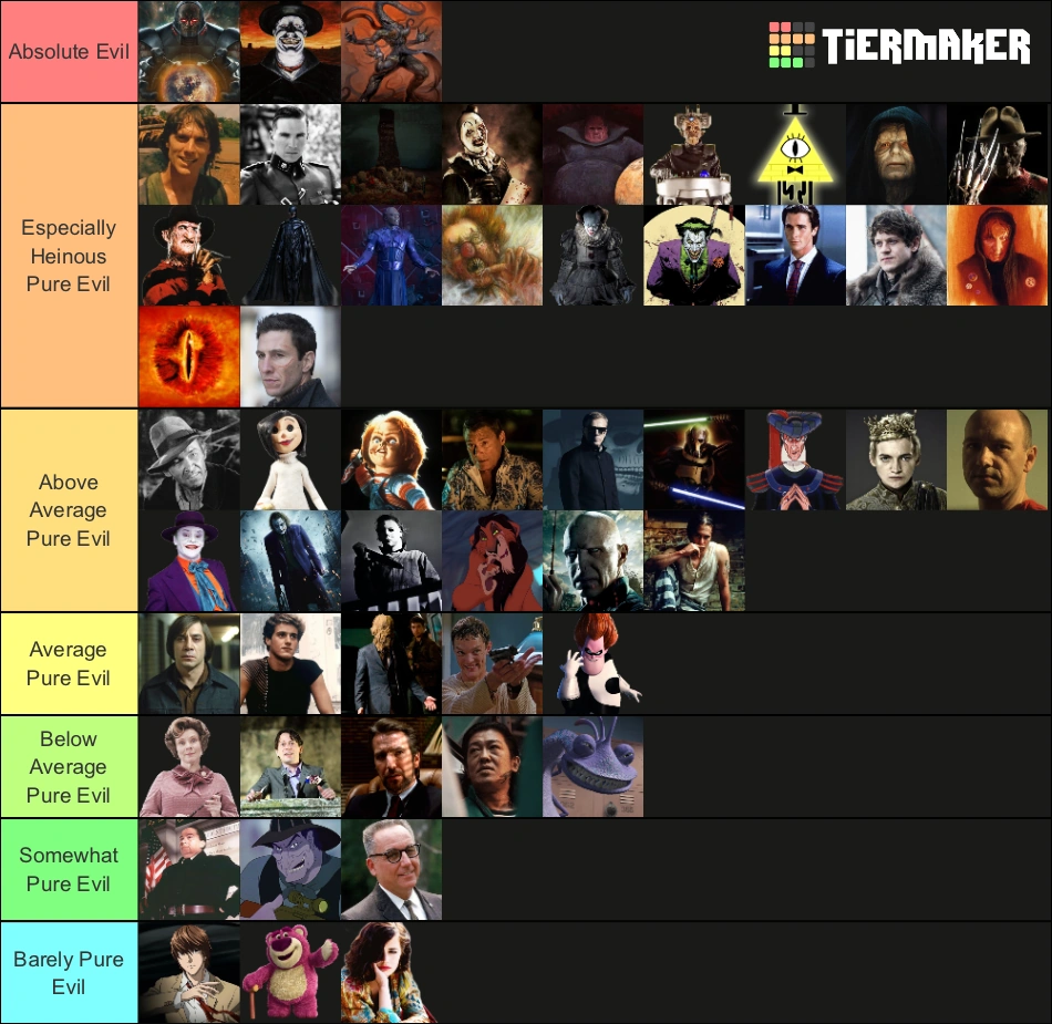 My own Pure Evil tier list, feel free to give your opinions on it. | Fandom