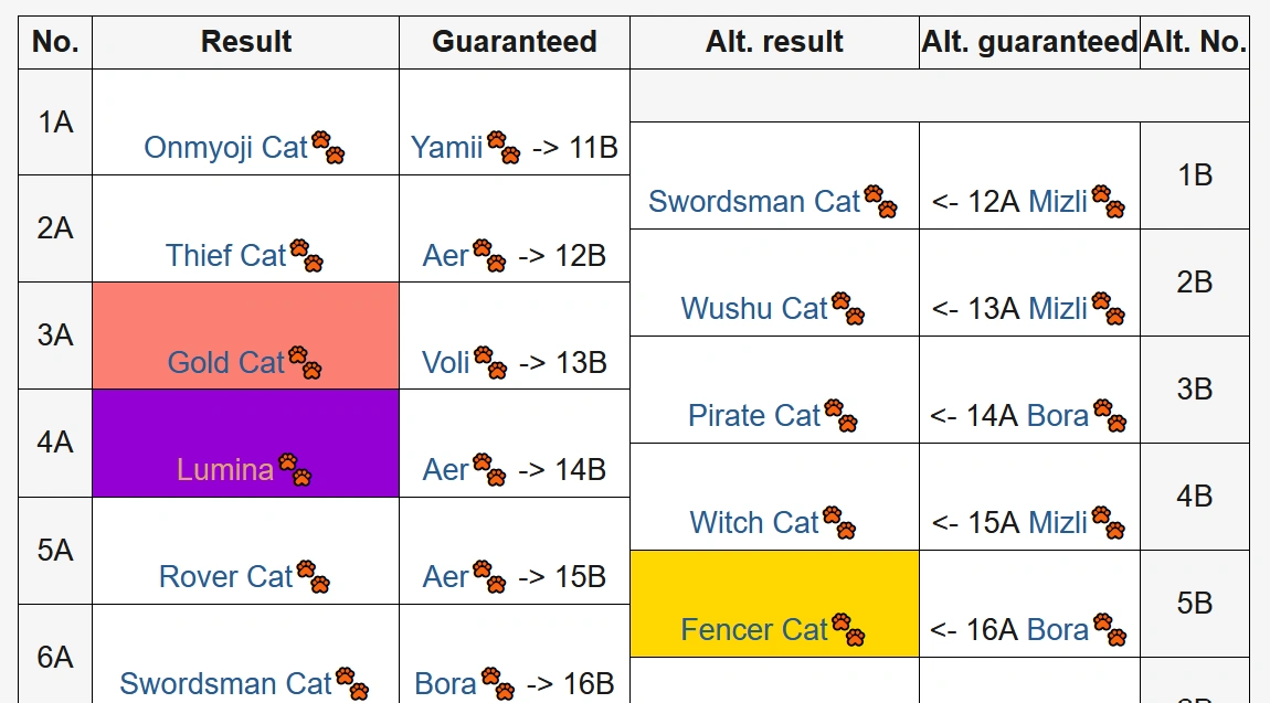 3rd legend who should i pick and aer | Fandom