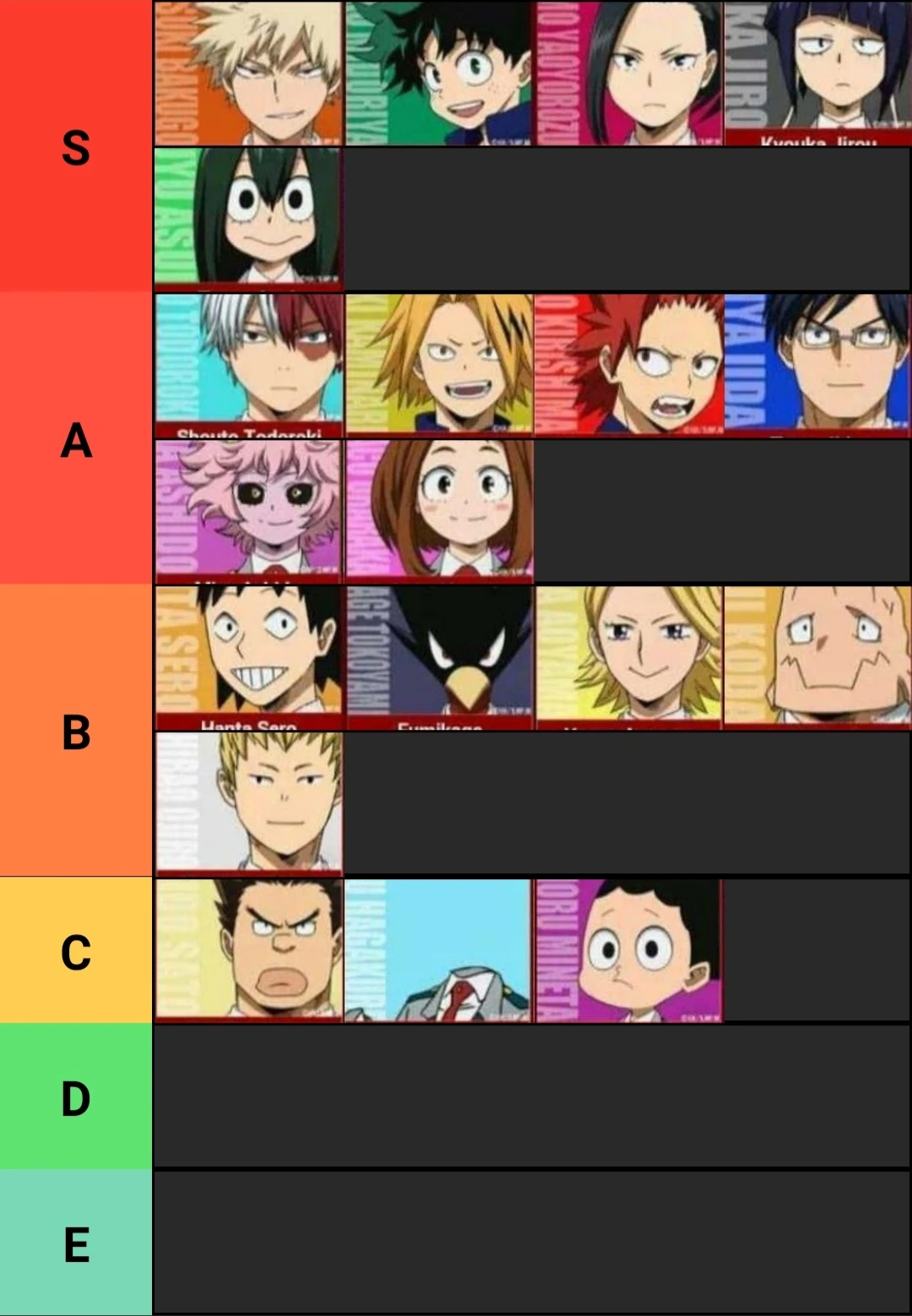 My Favorite MHA Class-1A Characters | Fandom