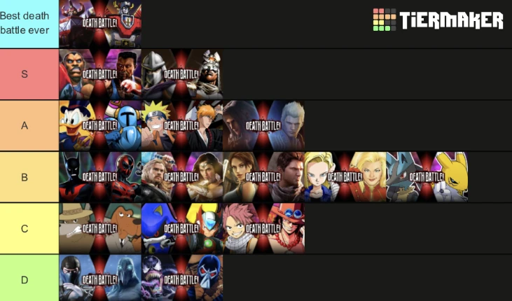 Tier list of my least favorite season of db | Fandom