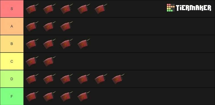 give me more tier list ideas plz im bored | Fandom