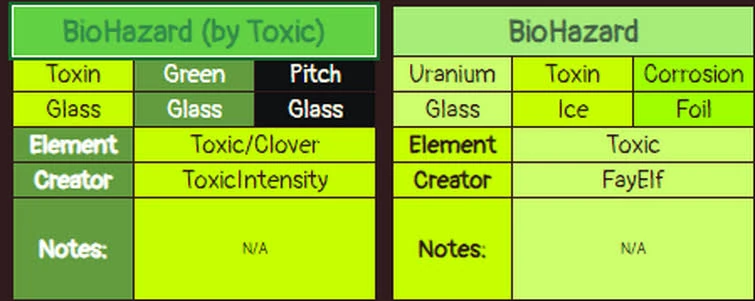 LF buying Biohazard theme saur or amp!^^ | Fandom