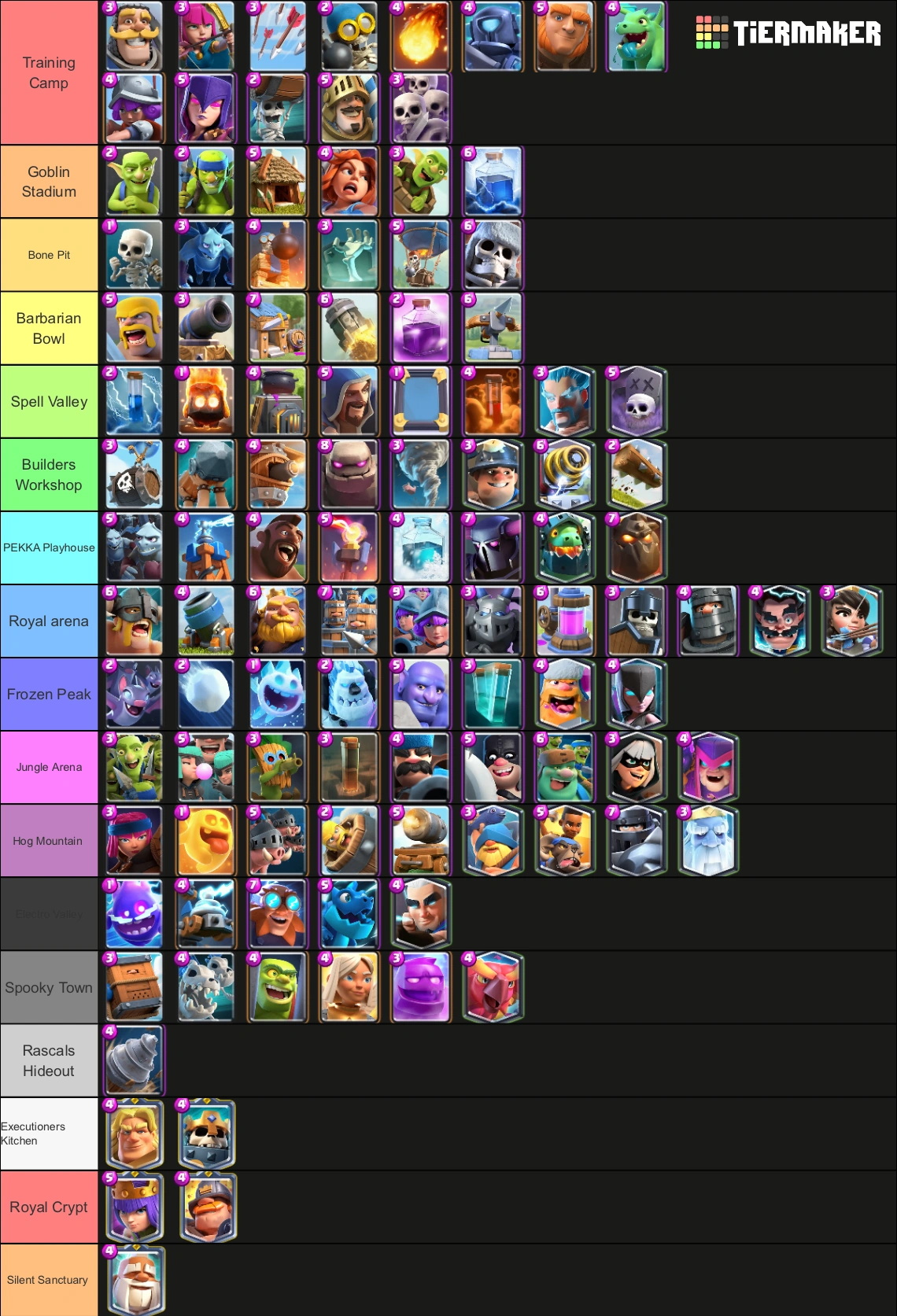 Every cards arena of origin | Fandom