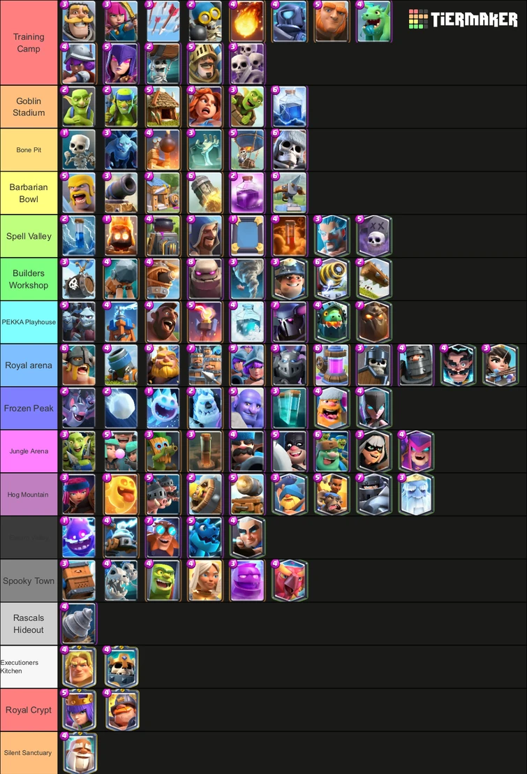 Every cards arena of origin | Fandom