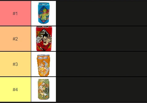 One Piece Sparkling Water (International) Tierlist!! [With explanations ...