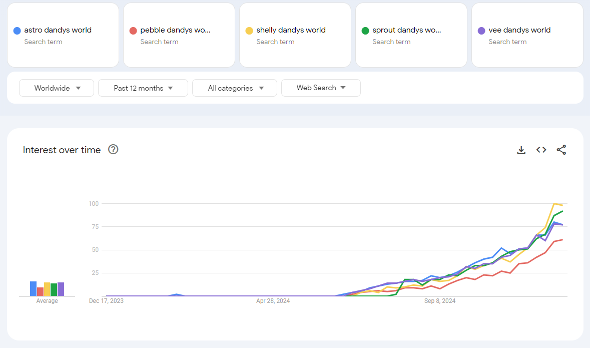 main toon statistics | Fandom