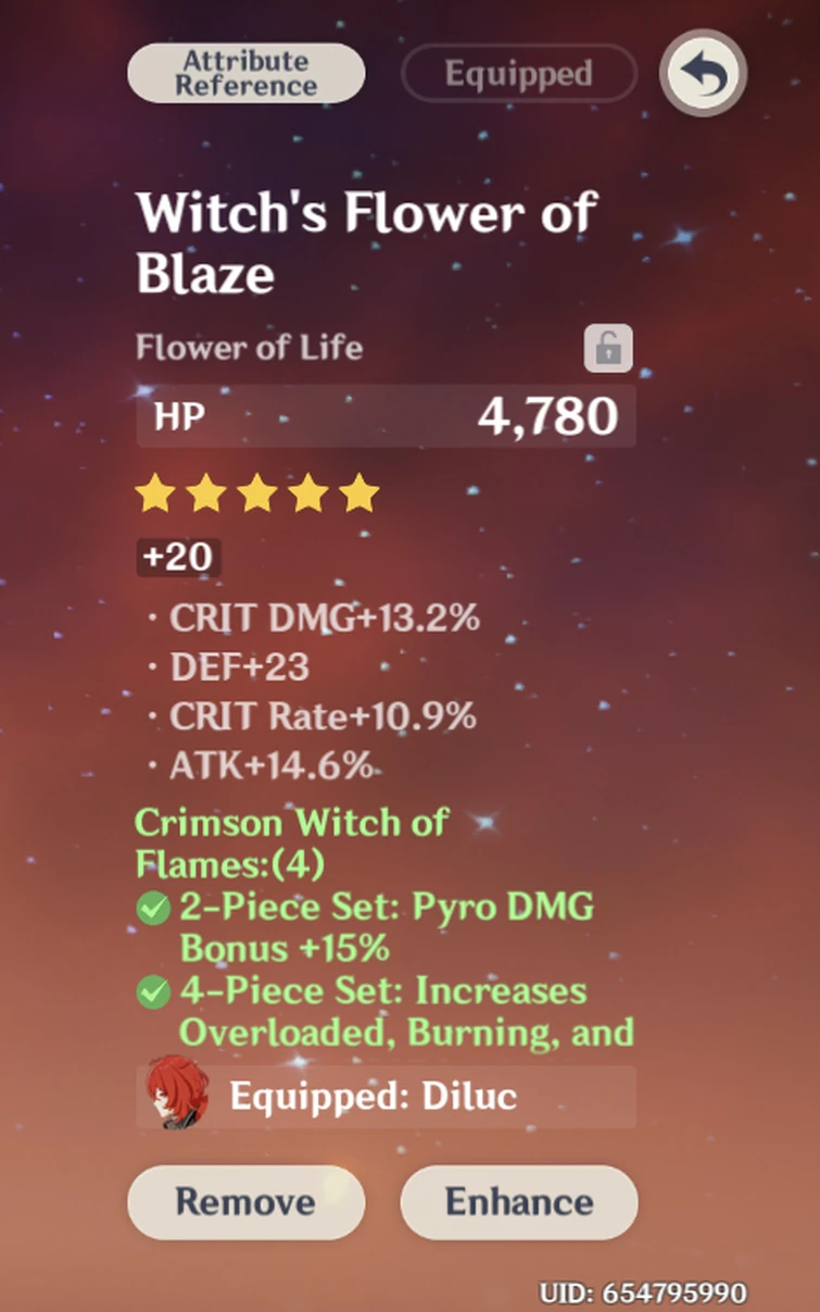 Pieces I leveled today | Fandom