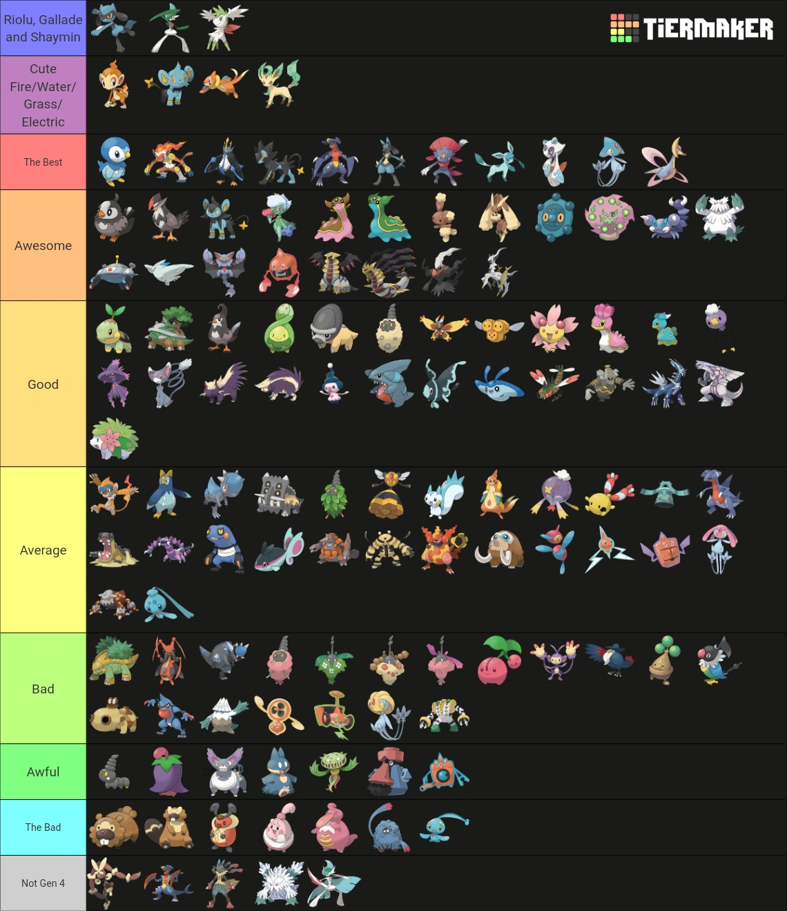 Ranking Every Region's Pokémon: Sinnoh | Fandom