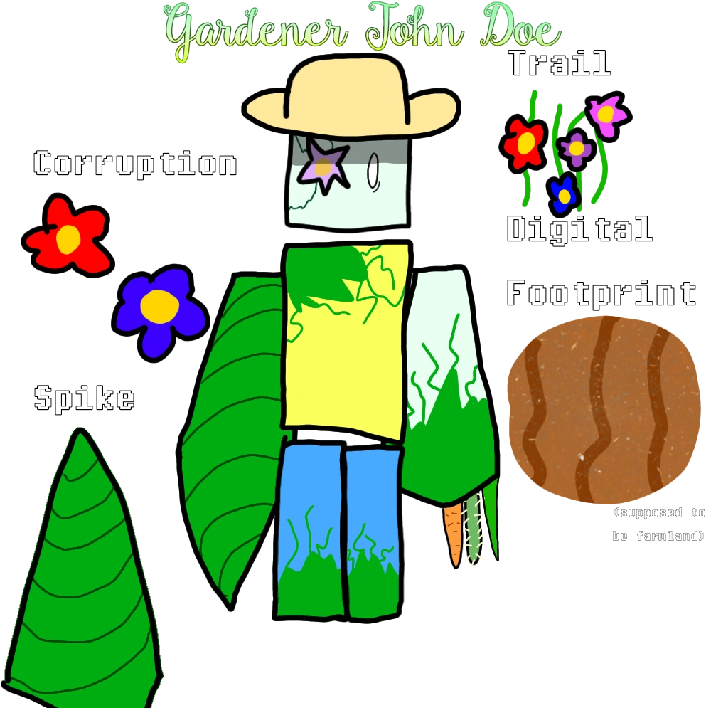 gardener john doe skin thing | Fandom
