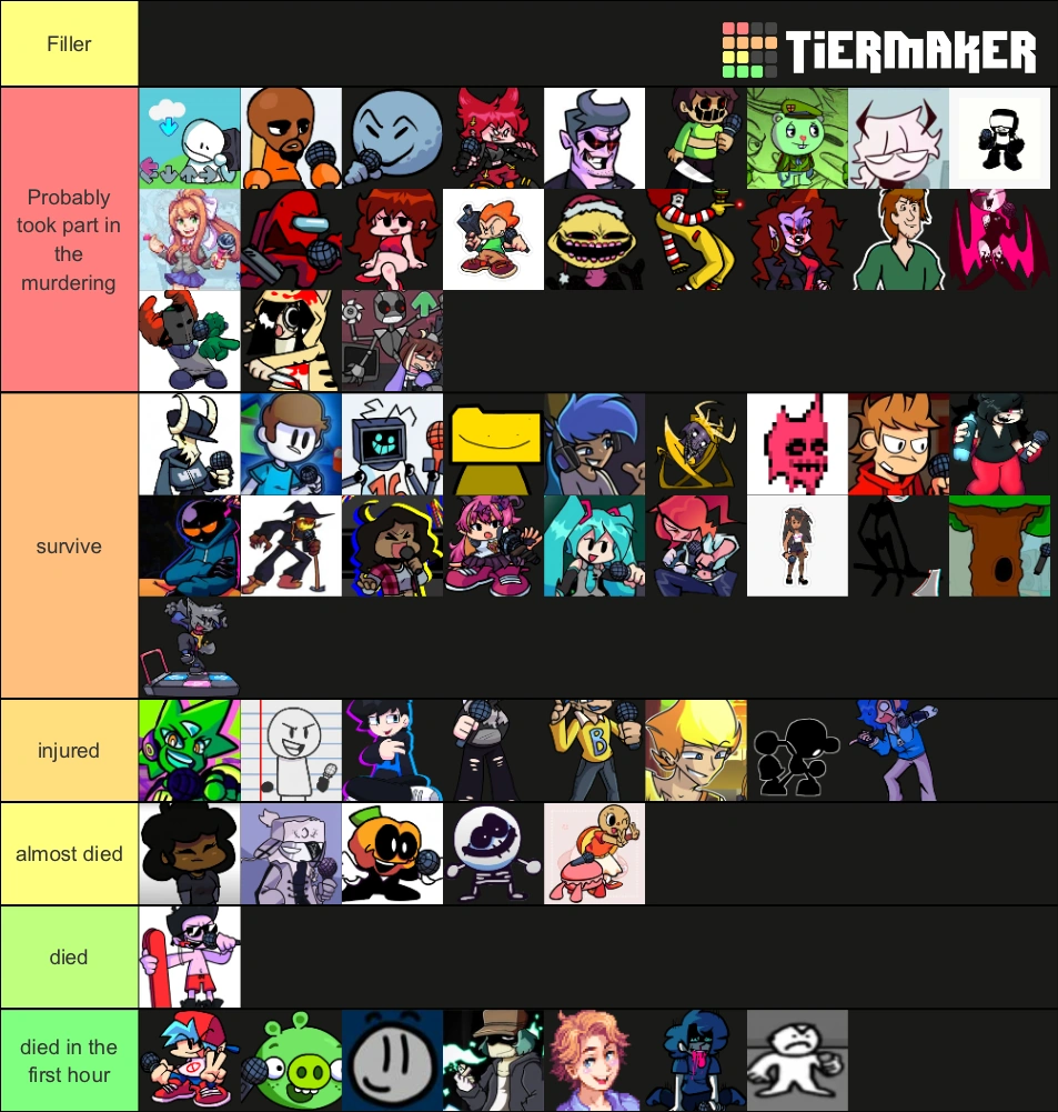 Another FNF tier list, but now who would survive the Purge! | Fandom