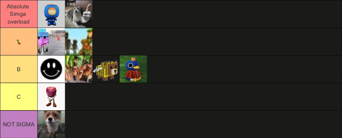 Gag wiki tier list Part one | Fandom