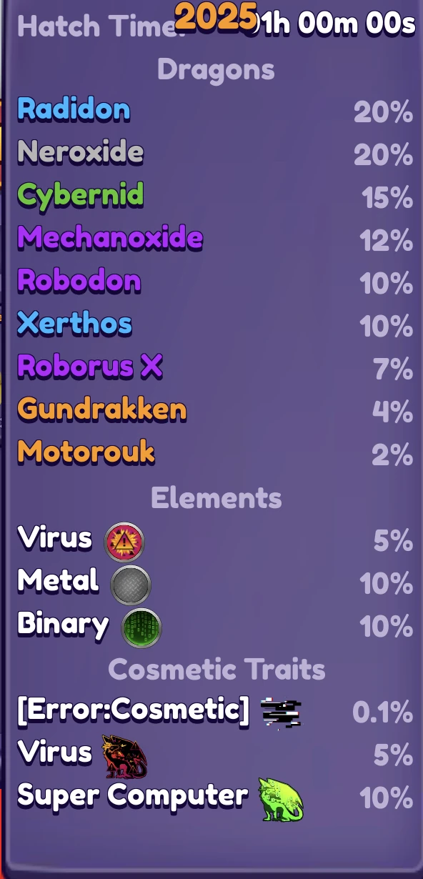 The Supercharged Egg also would give Super Computer Cosmetics trait by ...