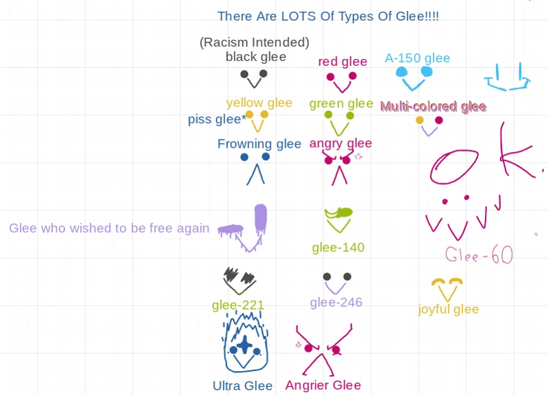 Types of Glee | Fandom