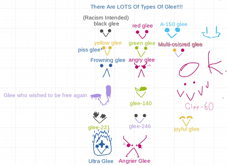 Types of Glee | Fandom