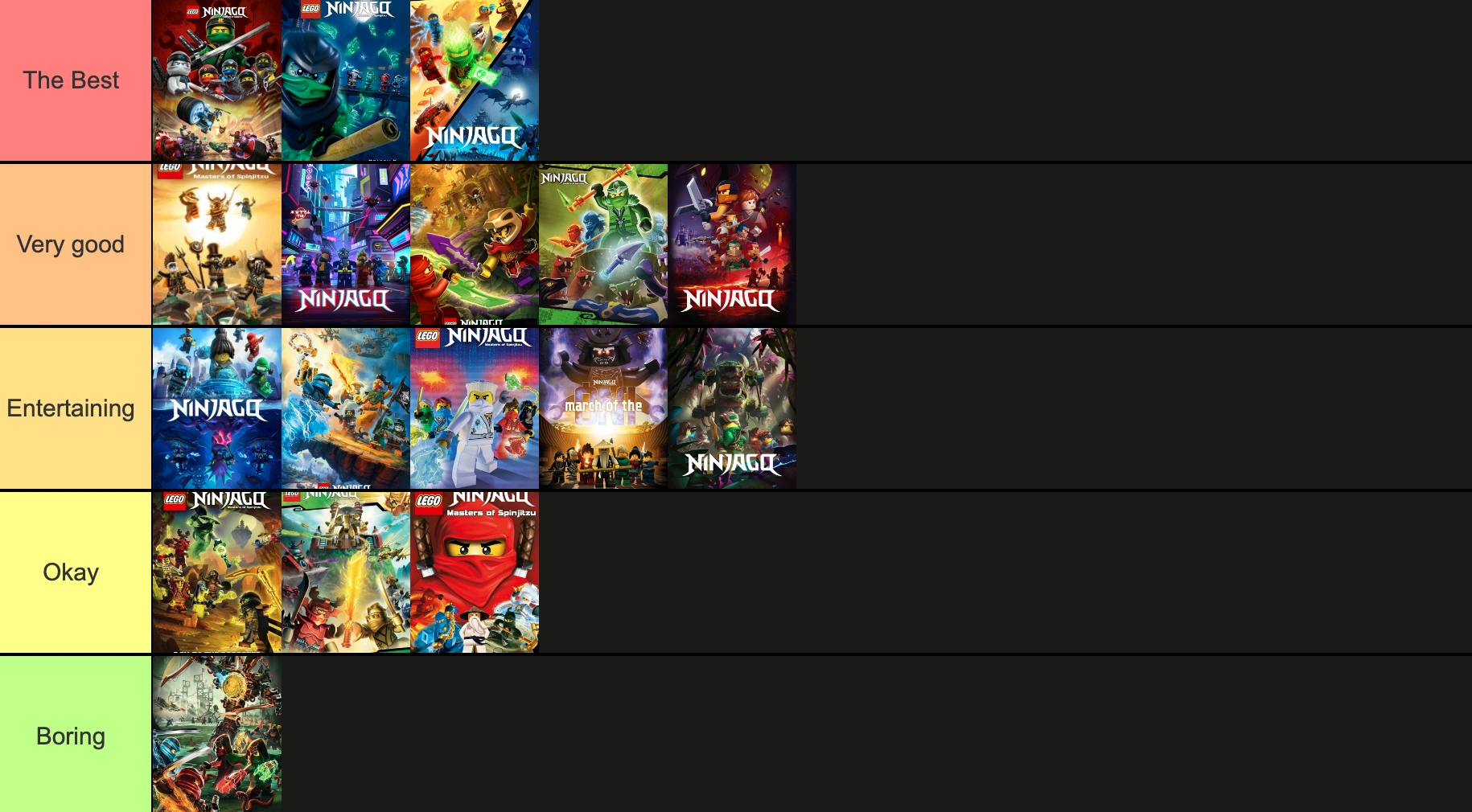 this is my ranking of ninjago | Fandom