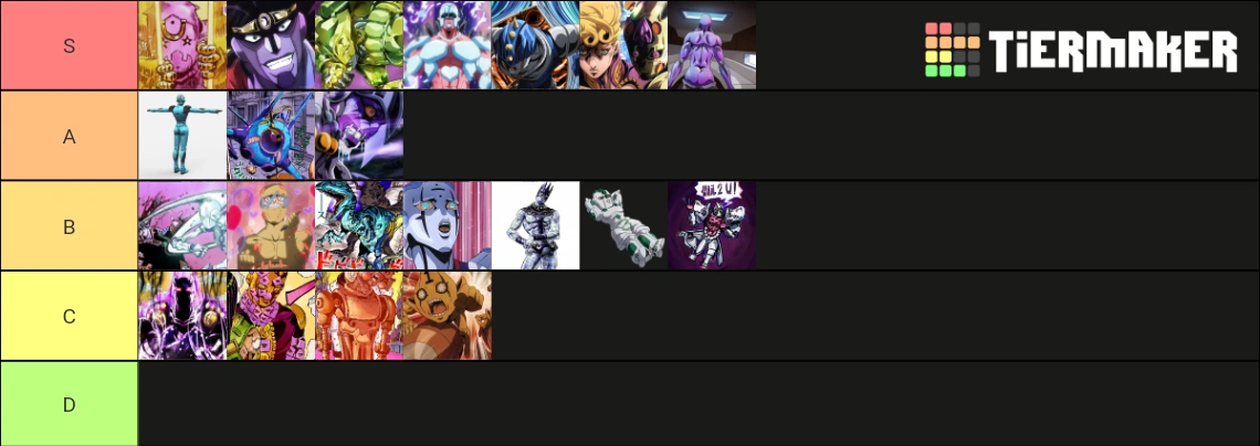 Stand Cry tier list | Fandom