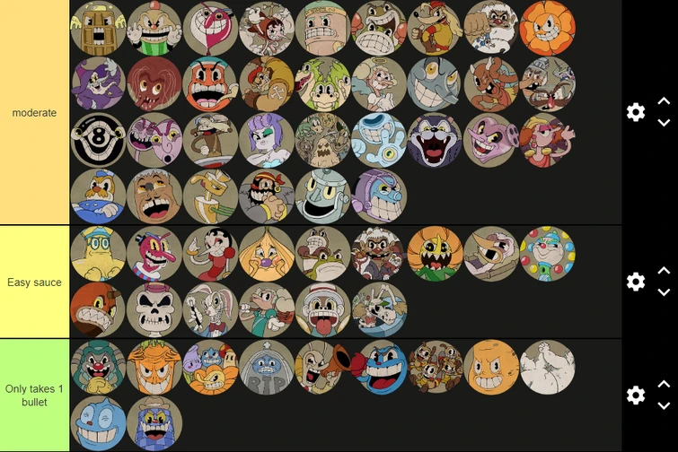 difficulty tier list | Fandom