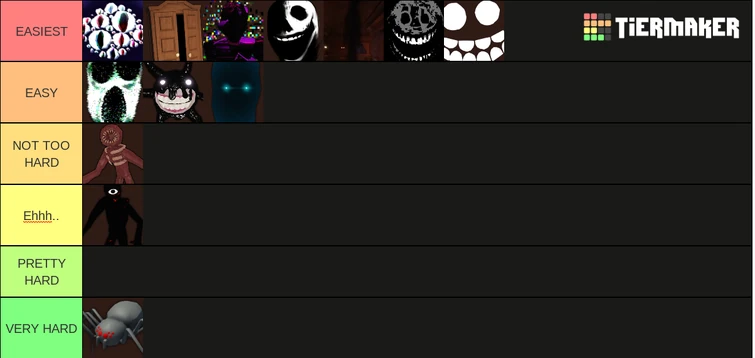 Ranking doors entities based on how hard they are | Fandom