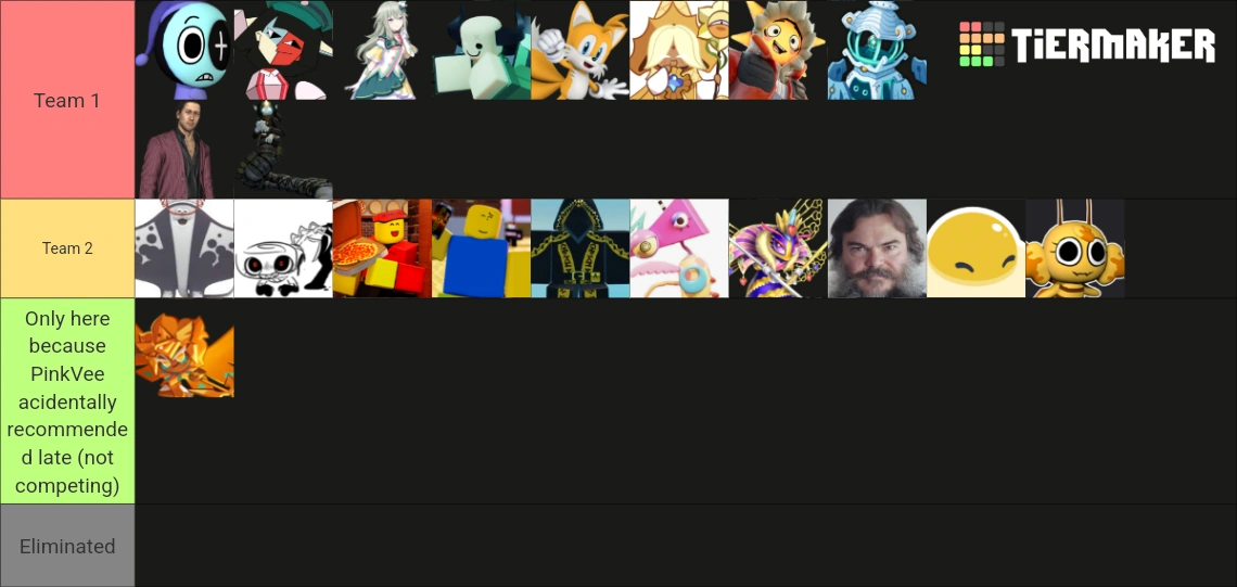 Wiki's Favourite characters viewer voting #1: the beginning | Fandom